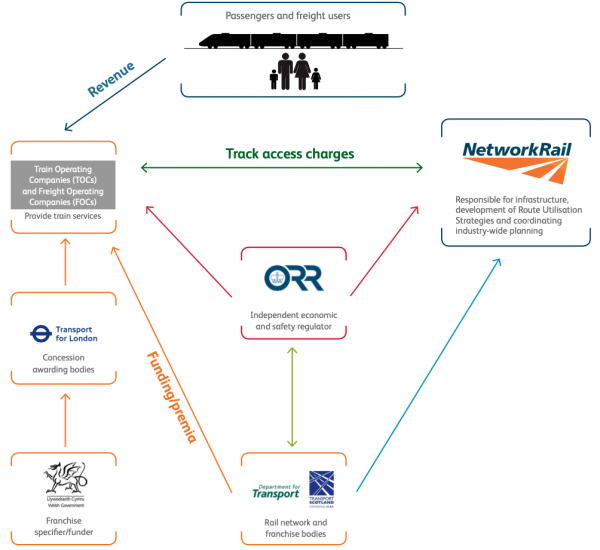 External market analysis: PESTLE, SWOT, P5F - Network Rail