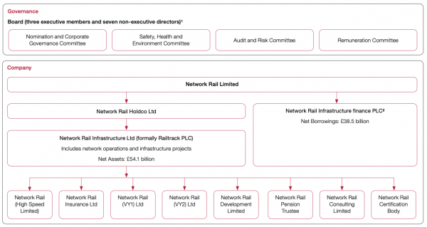External market analysis: PESTLE, SWOT, P5F - Network Rail